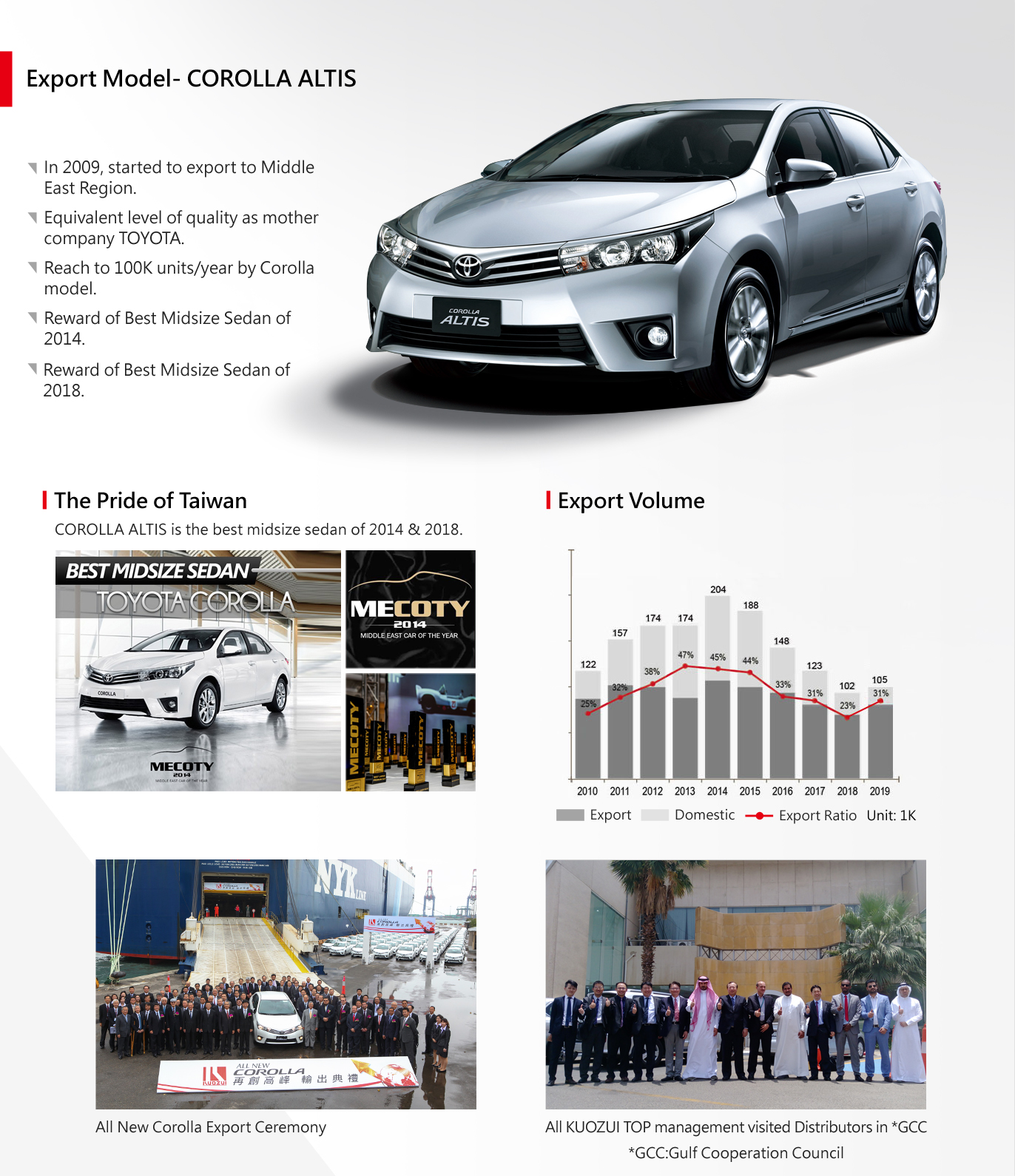 KUOZUI MOTORS